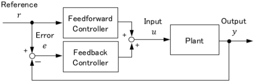 Common Block Diagram Examples and Reading Tips