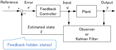 Common Block Diagram Examples and Reading Tips