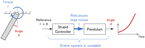 What is System Stability? Intuitive Concept Explained!