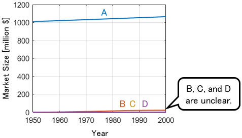 How to Read, Write, and Use Logarithmic Graphs (or Plots)