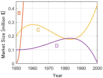 How to Read, Write, and Use Logarithmic Graphs (or Plots)