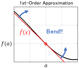 What is Taylor Series? Concept, Uses, and Examples