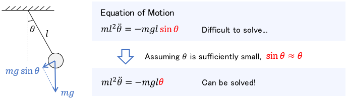 What is Taylor Series? Concept, Uses, and Examples