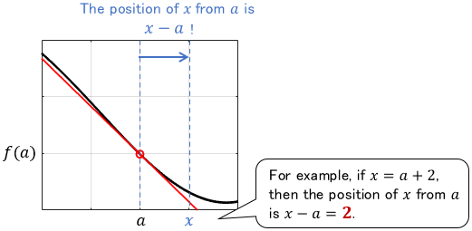 What is Taylor Series? Concept, Uses, and Examples